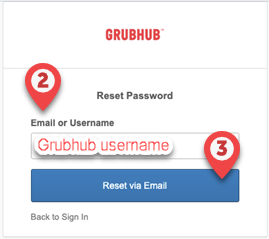 Okta Self-Service: Forgot Password – Grubhub Command Center